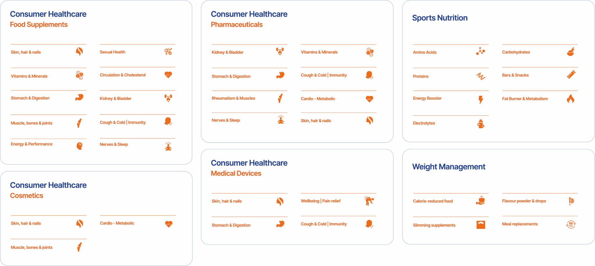 Product Categories - EVP Group offers a great portfolio across all ...